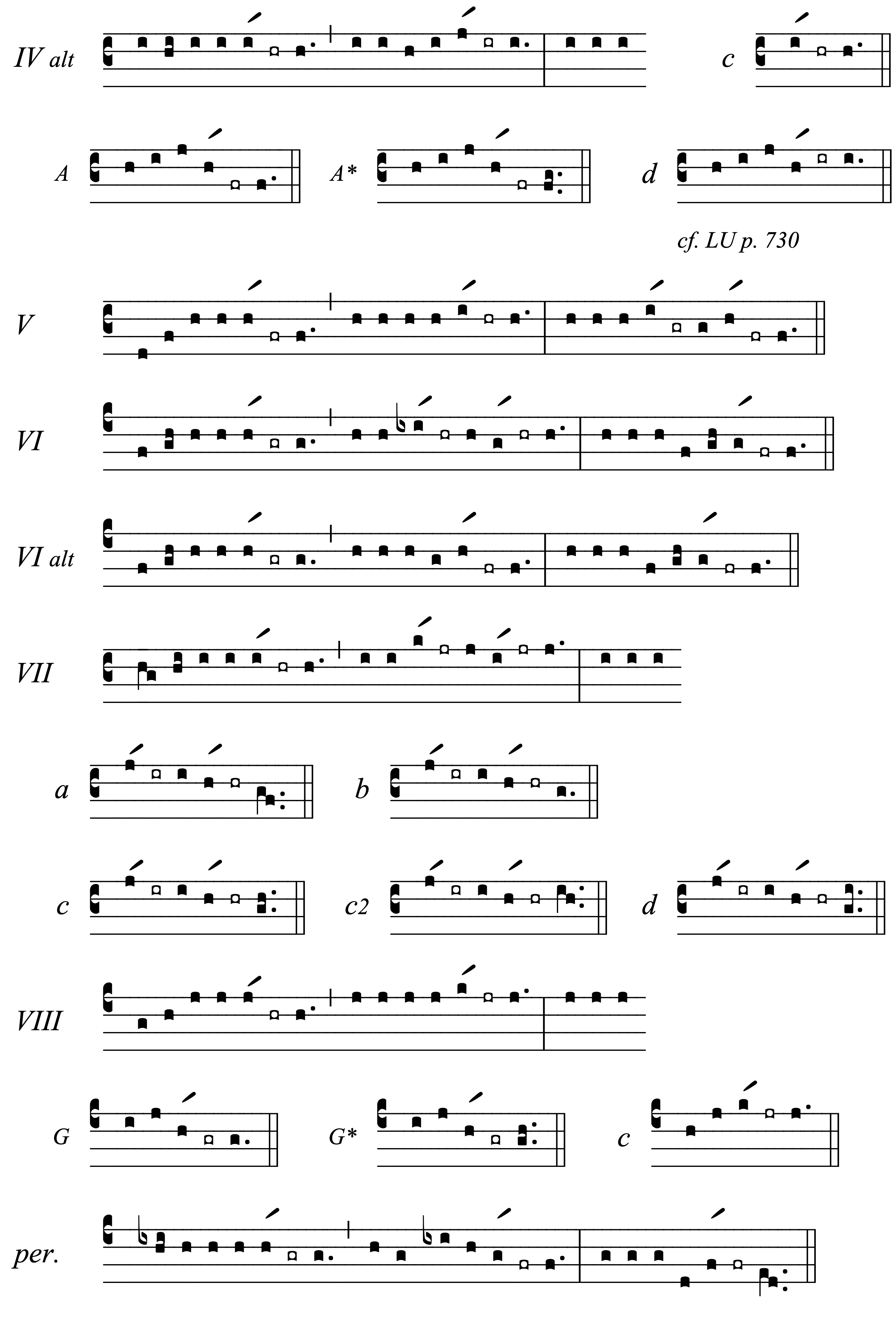 Using Plainchant in Parishes - OpenDiapason